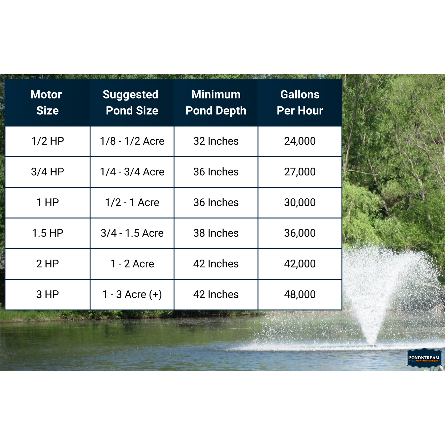 Scott Aerator North Star Aerating Pond Fountain