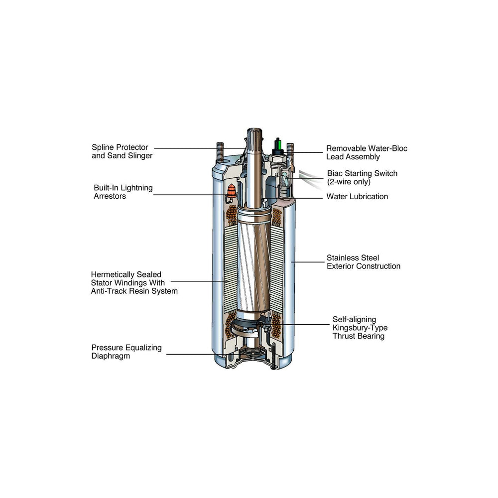 Scott Aerator Fountain Replacement Motor - 1 HP